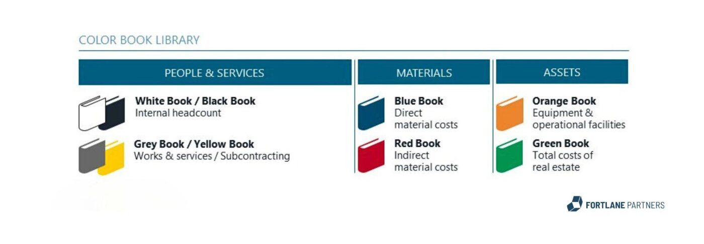 Color Books®: unlocking the full potential of transformation programs ...
