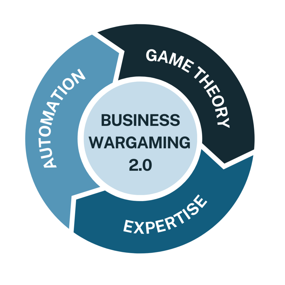 Business Wargaming - Online-Simulations-App - Strategy and Growth ...