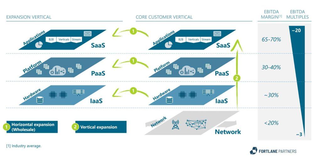 Digital infrastructure value creation – what’s next? - Insight
