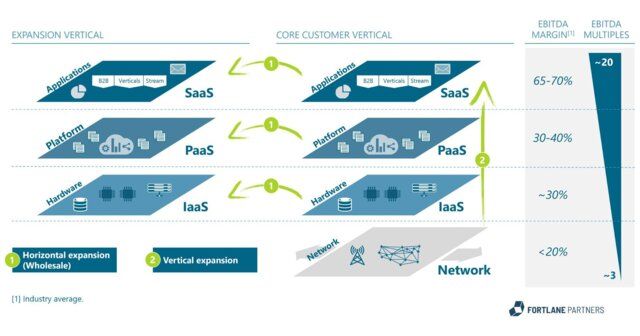 Digital infrastructure value creation – what’s next? - Insight