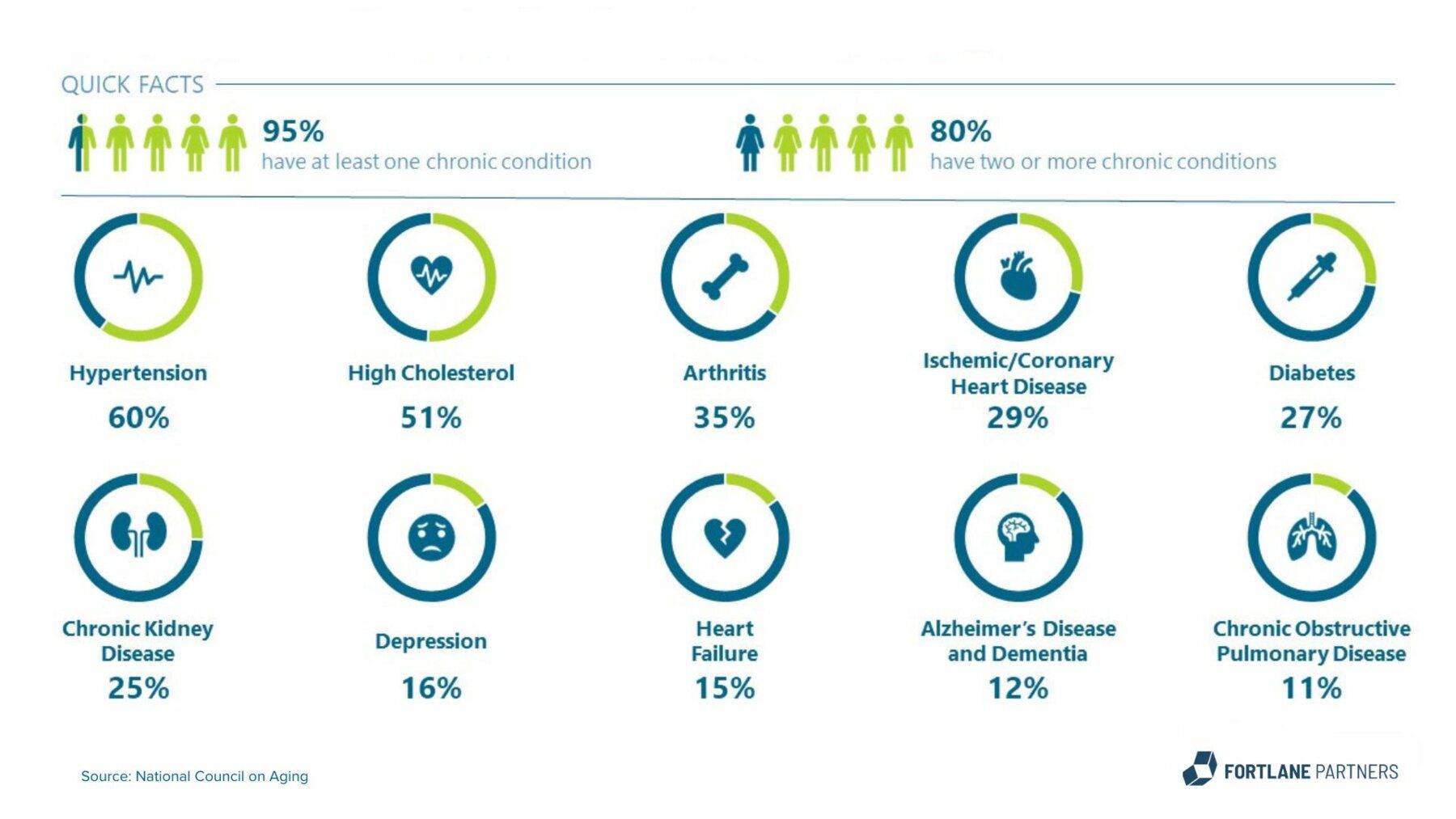 Global healthcare's next challenge: the rise of chronic diseases - Insight
