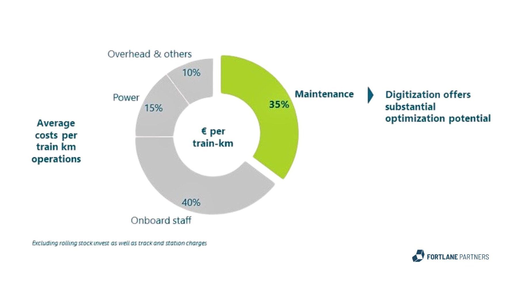 Challenges and opportunities facing the operational digitization of ...