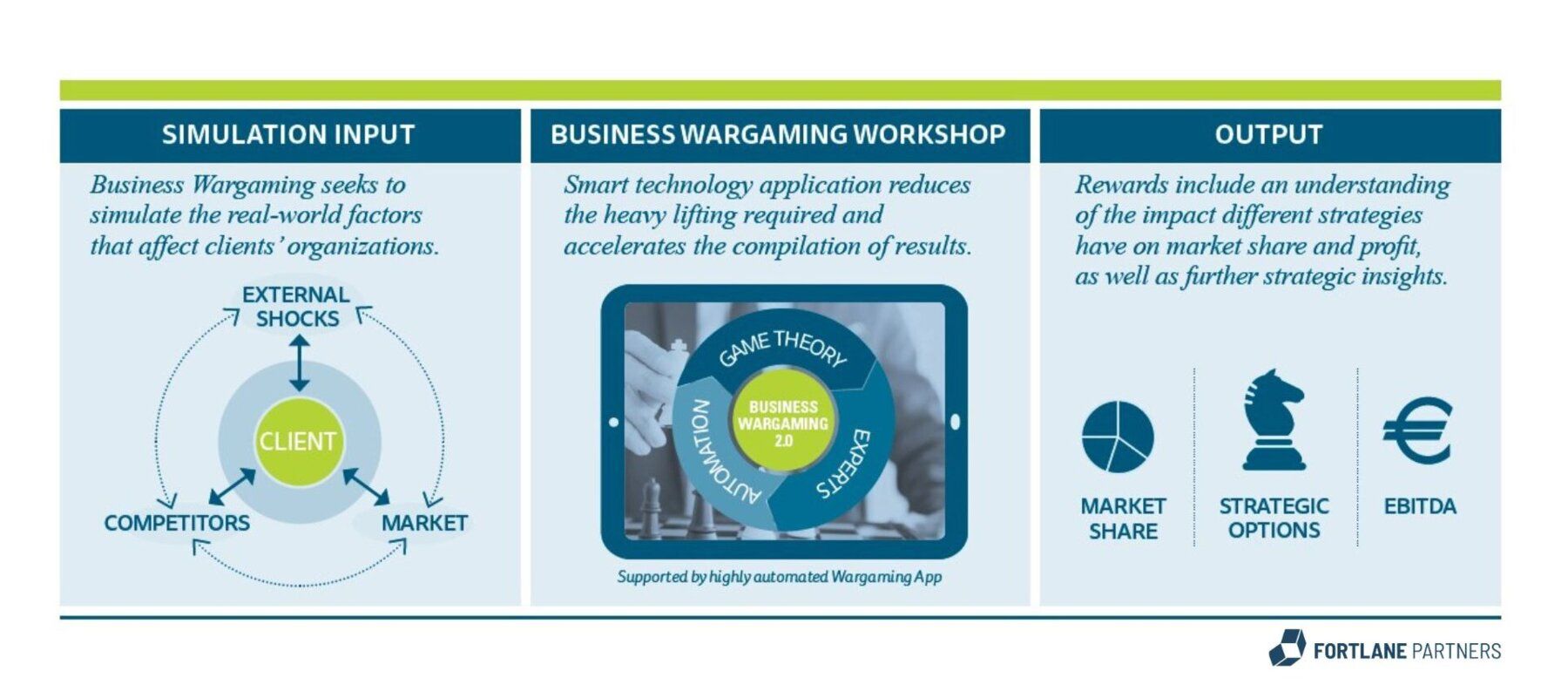 How Business Wargaming 2.0 enables dynamic strategy creation - Insight
