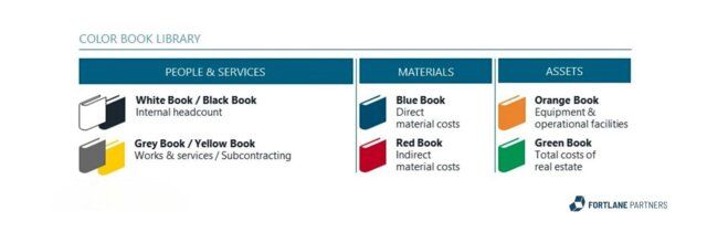 Color Books®: unlocking the full potential of transformation programs ...