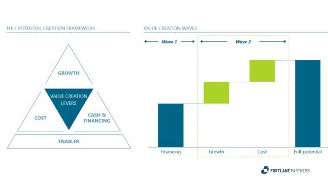 Digital infrastructure value creation – what’s next? - Insight